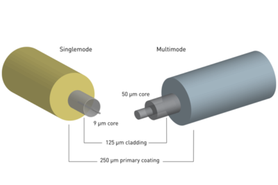 ADCfiber-Profession Fiber Optic Network Solutions - ADCfiber
