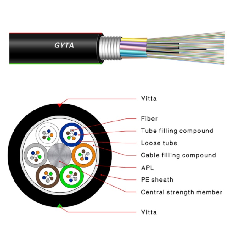 Best Price GYTA53 Outdoor Cable Underground Duct SM G652D Armored Fiber ...