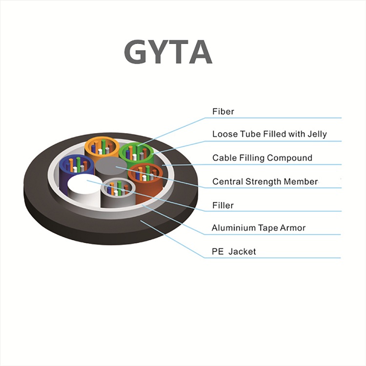 Best Price GYTA53 Outdoor Cable Underground Duct SM G652D Armored Fiber ...